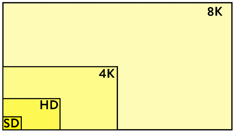 SD, HD, 4K, 8K, 16K... The resolution to resolutions!
