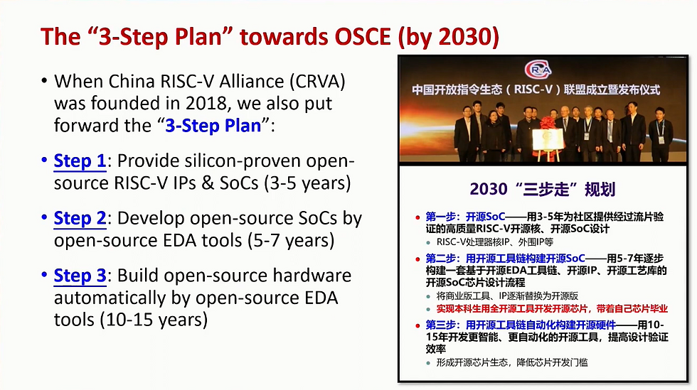Overview: RISC - V: China's Quest for Self- Sufficiency; By: Sapna Elsa ...