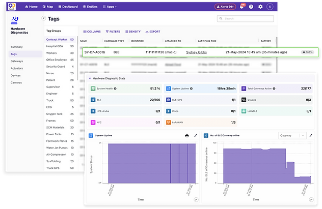 Syook | Real Time Location System (RTLS) | Industry 4.0 | Bengaluru