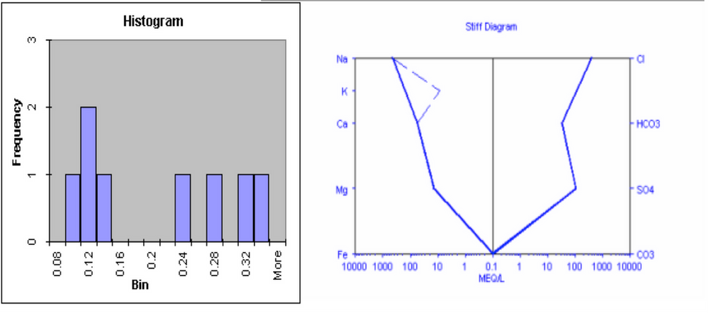 Applied Petrophysics: Step-by-step petrophysical interpretation in a ...