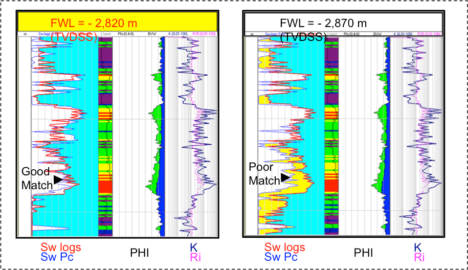 Capillary Pressure data integration helps defining carbonates reservoir ...