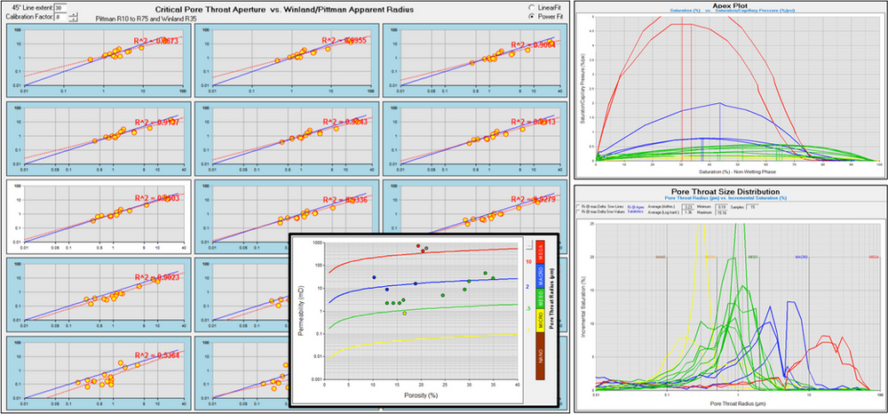 Capillary Pressure data integration helps defining carbonates reservoir ...