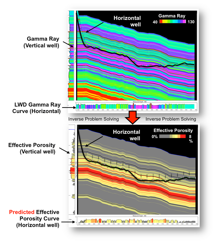Understanding and Predicting Horizontal Well Performance in a Shale Gas ...
