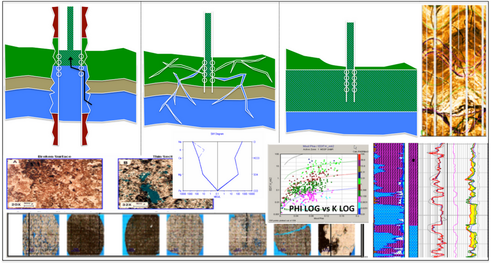 Applied Petrophysics: Step-by-step petrophysical interpretation in a ...