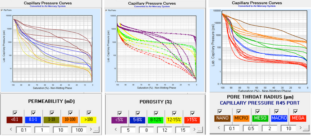 Capillary Pressure data integration helps defining carbonates reservoir ...