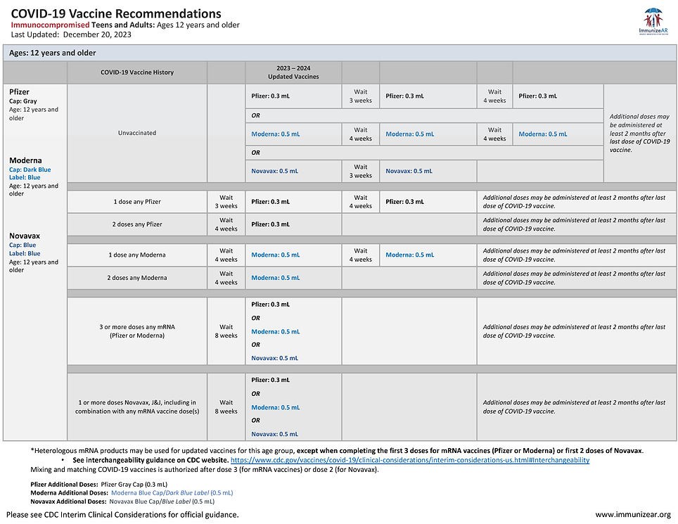 COVID-19 Provider Resources | Arkansas Immunization Action Coalition ...