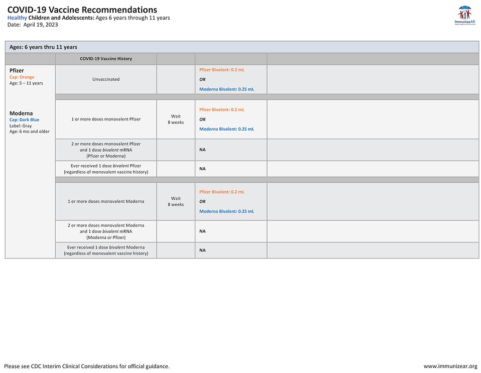 COVID-19 Provider Resources | Arkansas Immunization Action Coalition ...