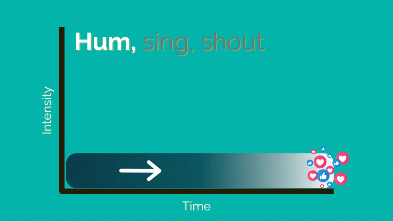 What is the Hum, Sing, Shout marketing model?