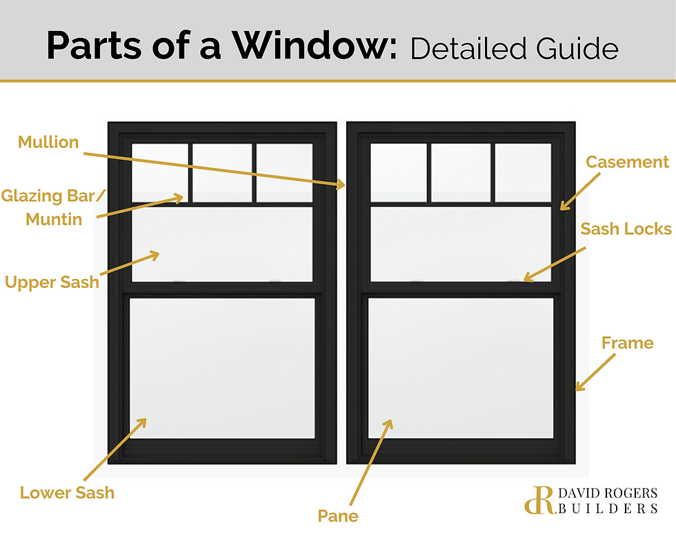 What To Know About Black Windows