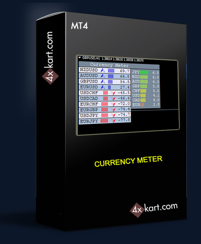 Currency meter | 4xkart.com