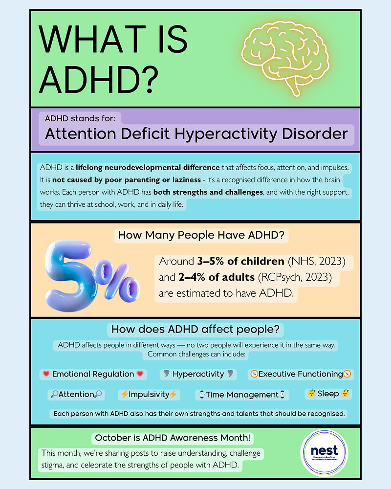 What is ADHD? ⚡