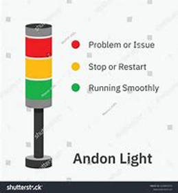 アンドンについて