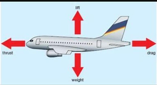 M2 Physics | Jss Aviation