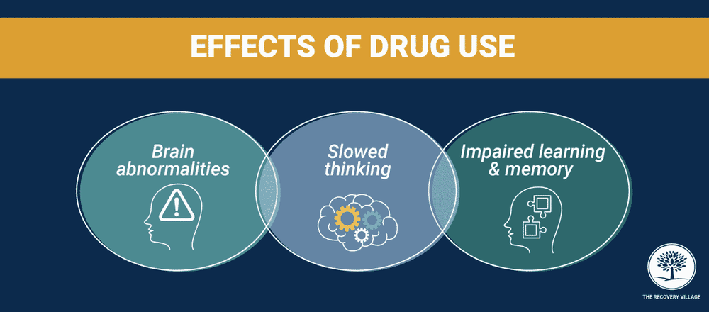 Drug Use in High School