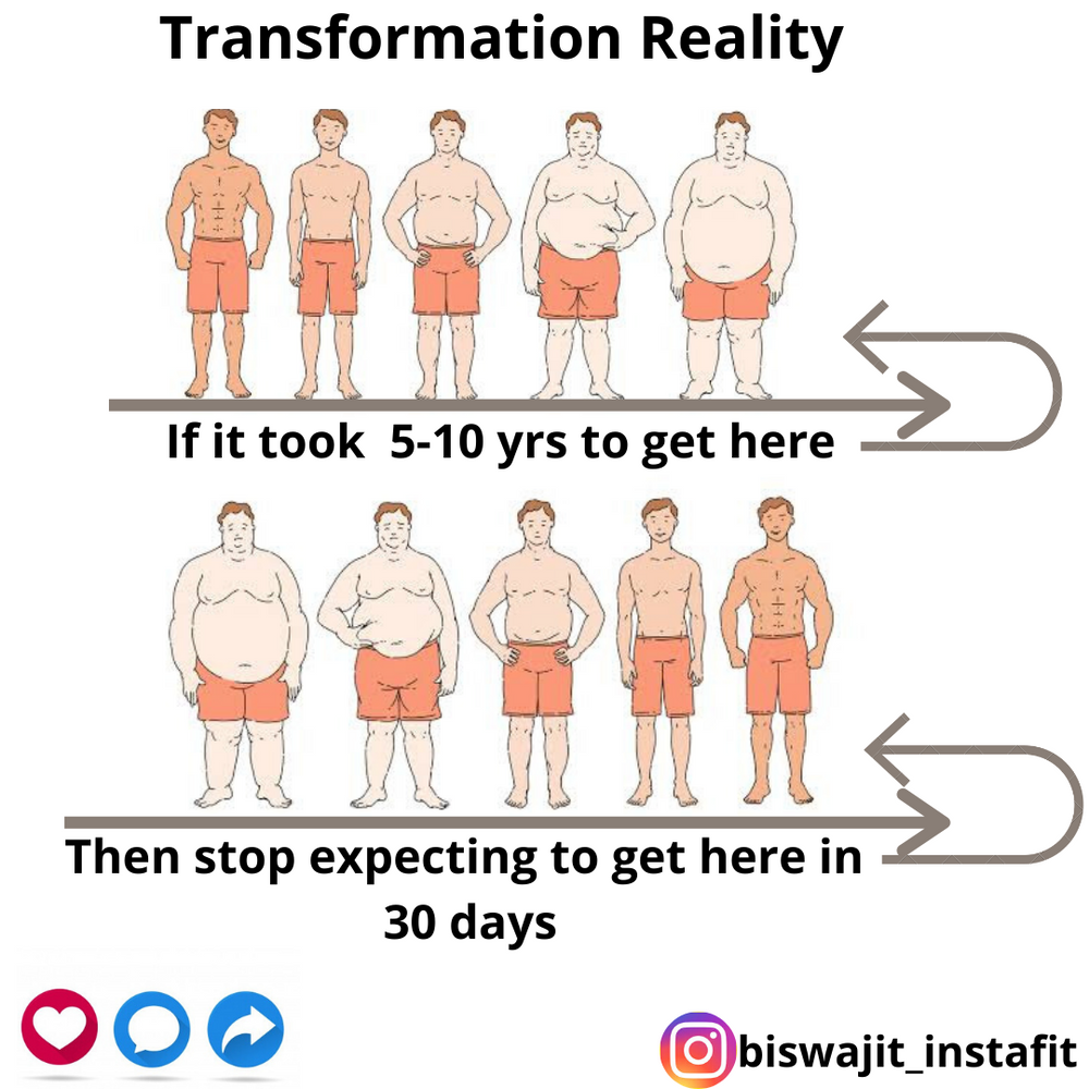 Transformation Reality