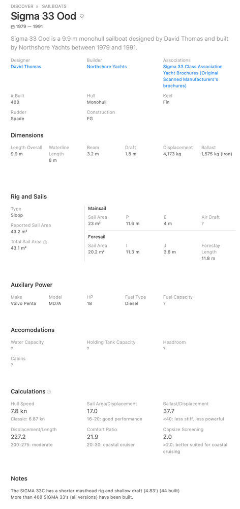 Sailboat guide figures | Sigma 33 OOD