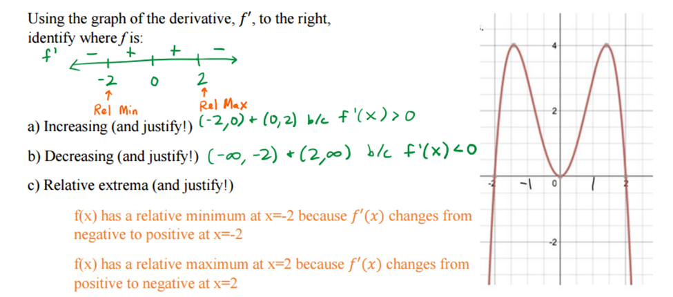 What AP Calculus Students Should Know for their Unit 5 Review