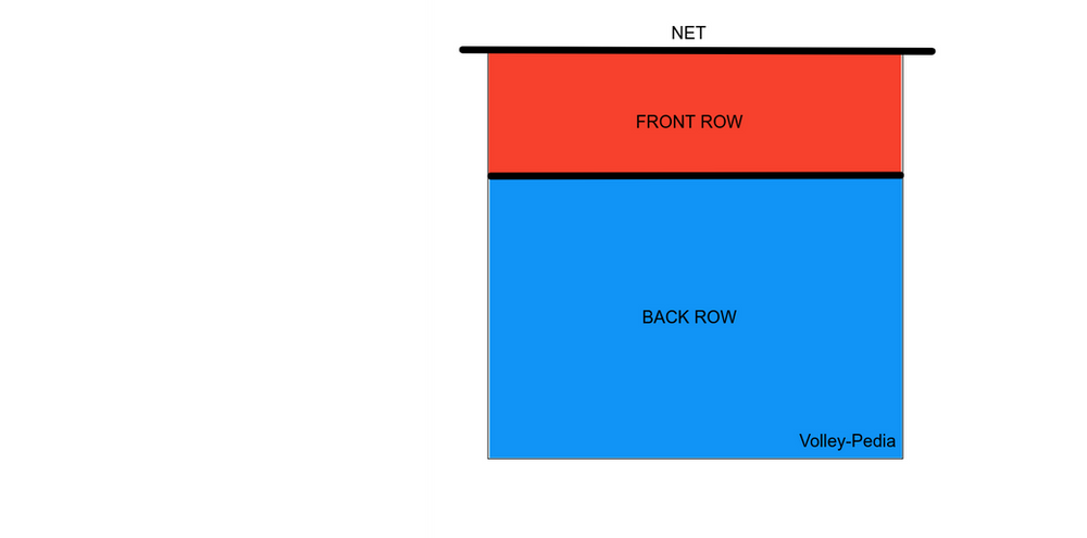 Volleyball Court Positions [3 Simple Tips So You Never Forget Them]