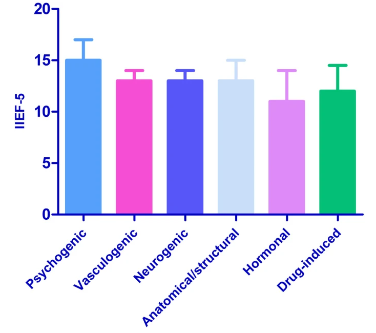 What is The IIEF Questionnaire For Erectile Dysfunction