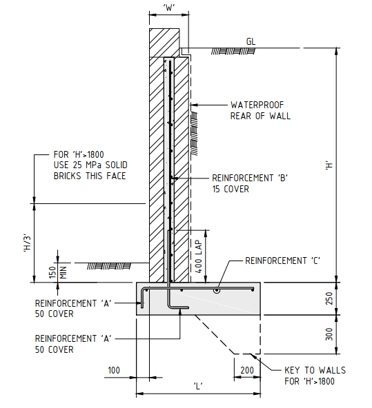 Structural engineering of Australian retaining wall, inspection ...