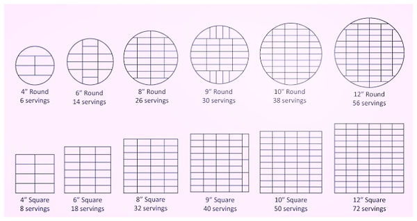 Cake Sizes and Serving Suggestions, what size cake will you need
