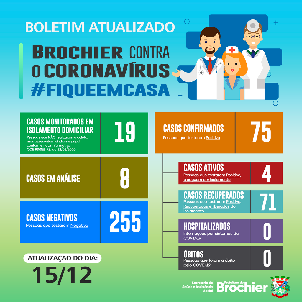 Prefeitura Municipal de Brochier | Rio Grande do Sul | Brasil