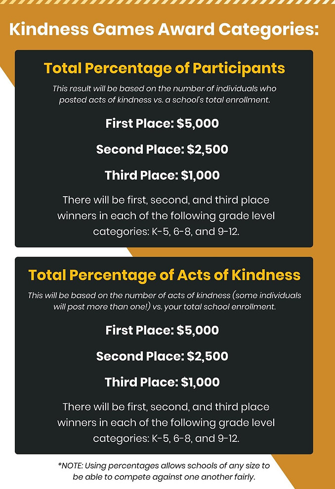 Kindness Games | valuesinaction