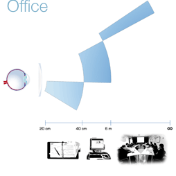 Digital Ray-Path Stage 3 | futurolenses