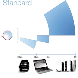 Digital Ray-Path Stage 3 | futurolenses