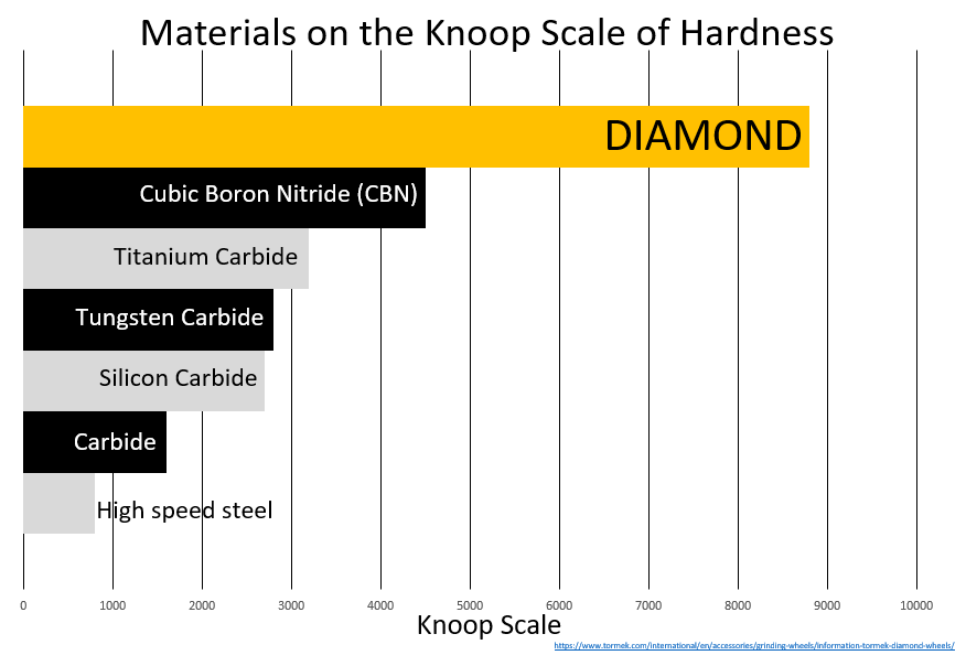 CERAMICS AND CARBIDES
