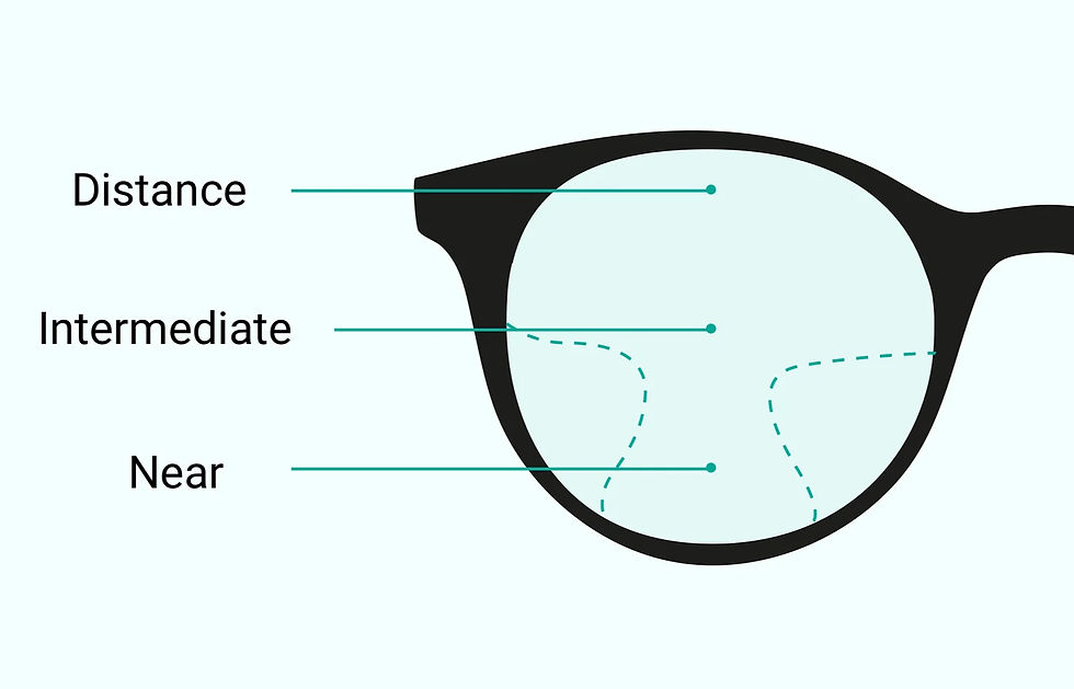 Progressive Lenses Explained: What They Are & Why ZEISS Progressive ...