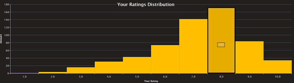 IMDB Visualization Dashboard