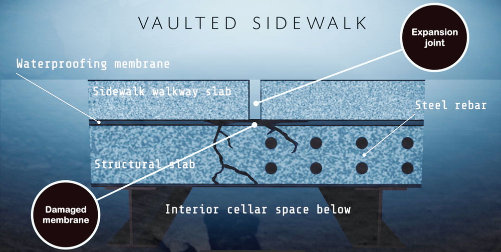 Below-Grade Waterproofing: Gravity Feed and Pressure Injection Applica
