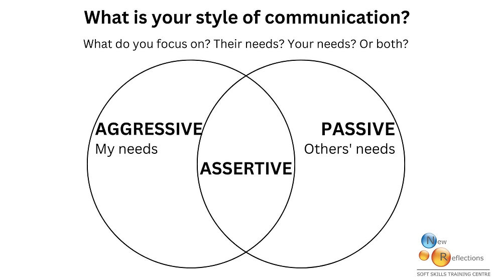 Passive style of communication | Be more assertive | Blog