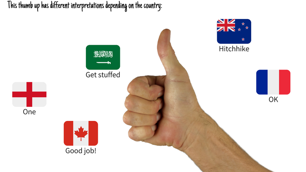 Do you know how to read body language like an expert?