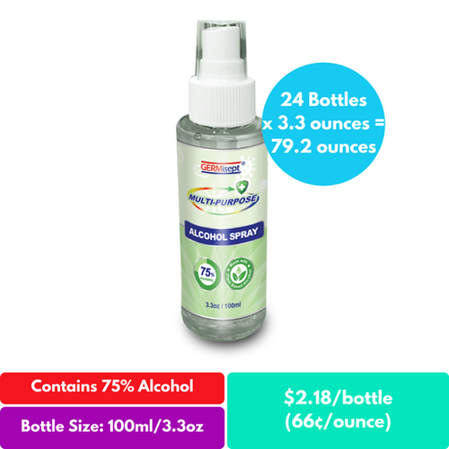 Multi-Purpose Alcohol Spray Case Pricing Includes 24 Bottles | Germisept