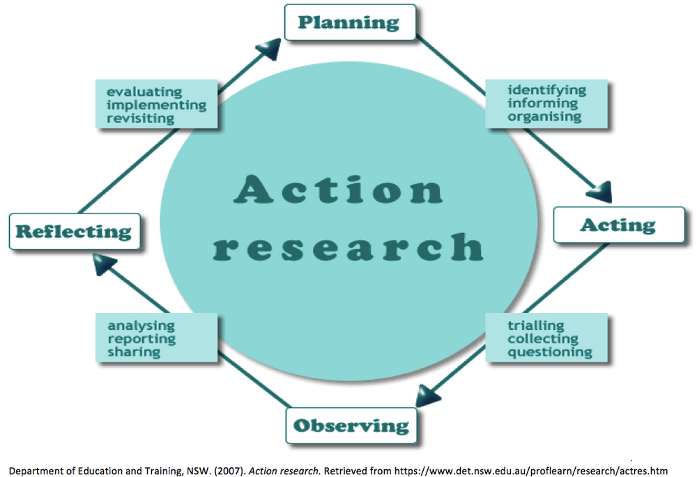 Action Research 102