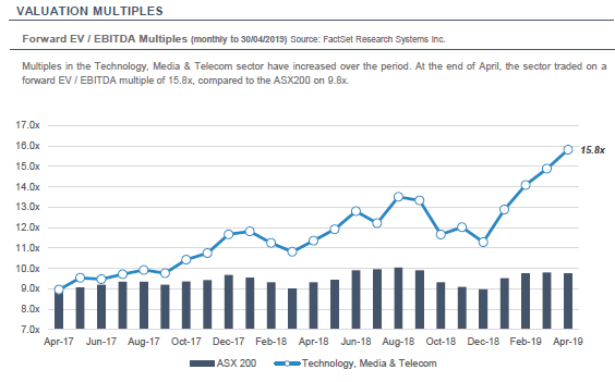 Valuation multiples by industry (Tech and IT) | Exit Value Advisers
