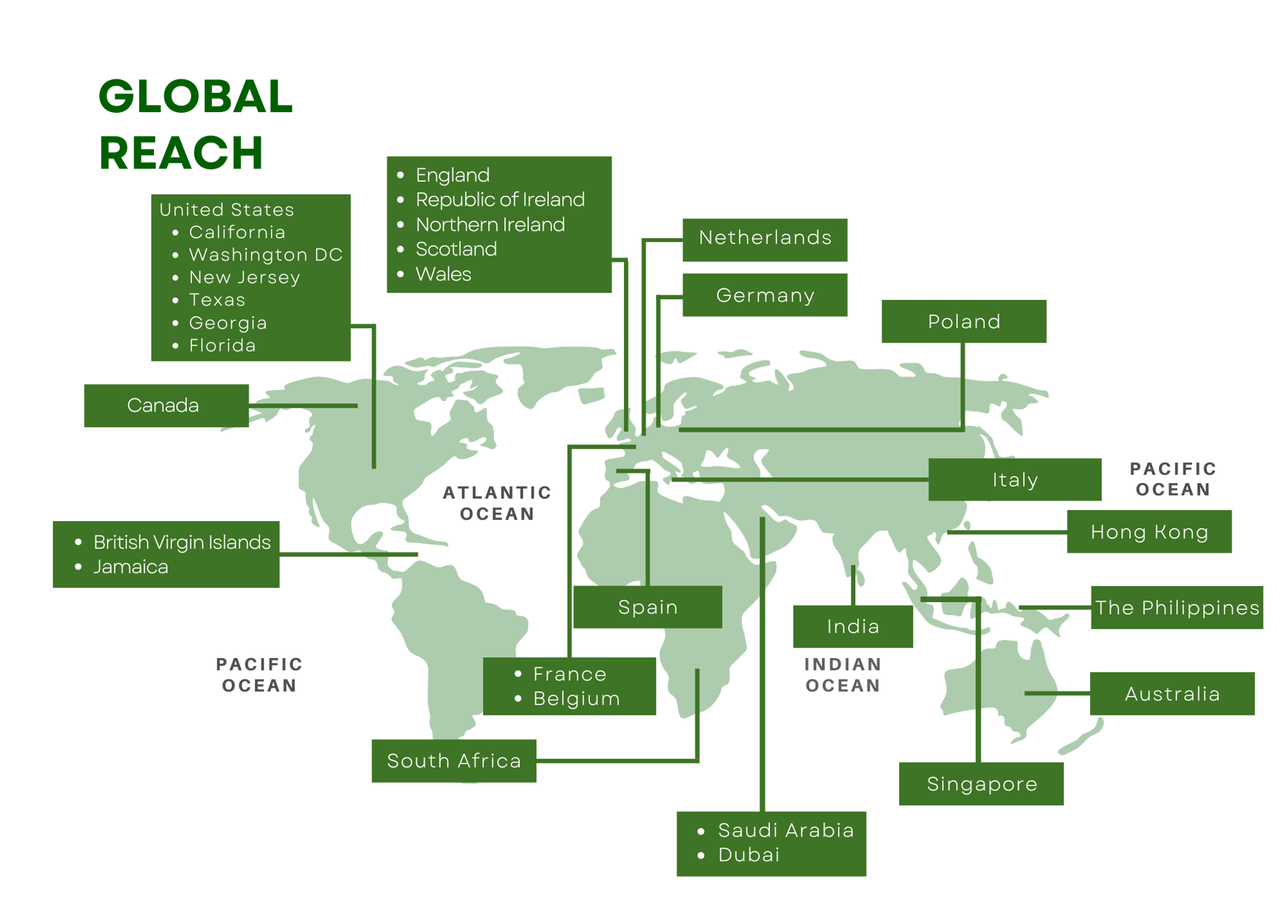 Employment Support - From Local to Global