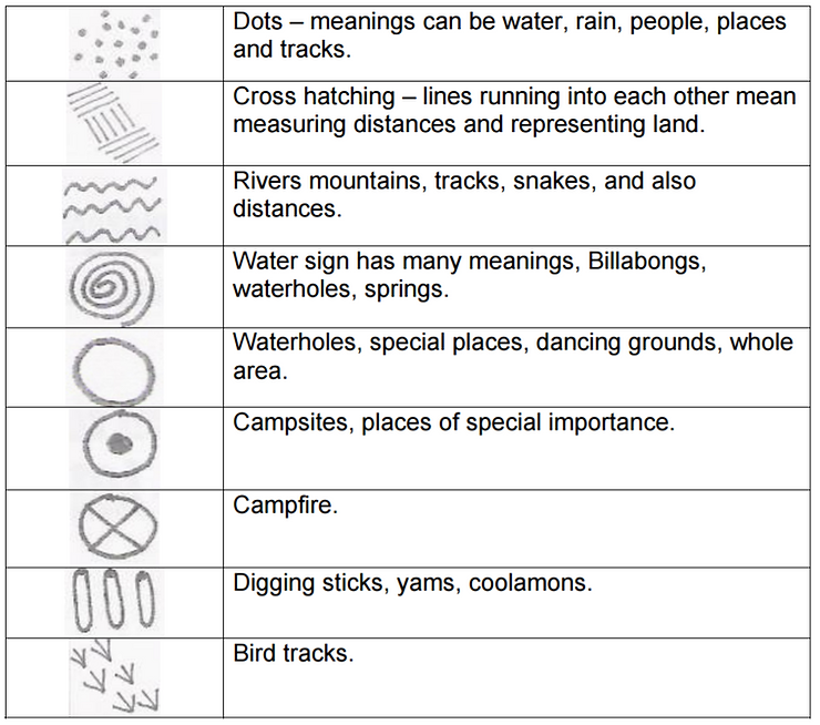 Activity 6 - Wiradjuri Art | wiradjuriwebquest