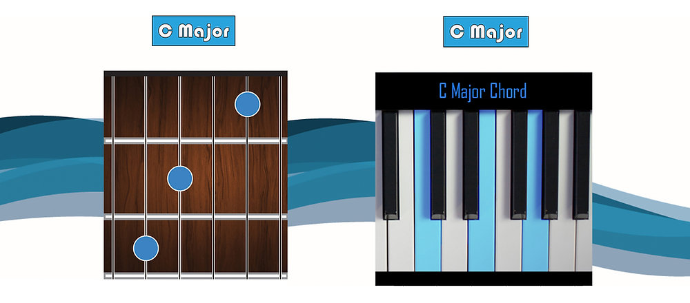 Are Piano And Guitar Chords The Same are-piano-and-guitar-chords-the-same