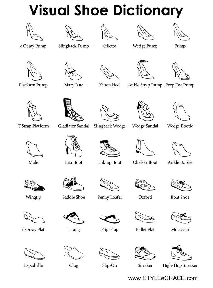 Fashion Vocab Infographs Shoes