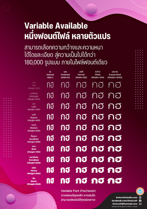 Fontcraft รับออกแบบและจัดทำฟอนต์สำเร็จรูป