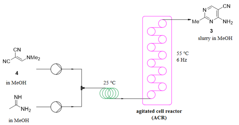 Fully Continuous Flow Synthesis of a Key Intermediate of Vitamin B1