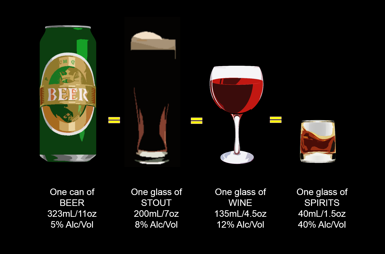 Graphic Aids | pharmacoltutorials