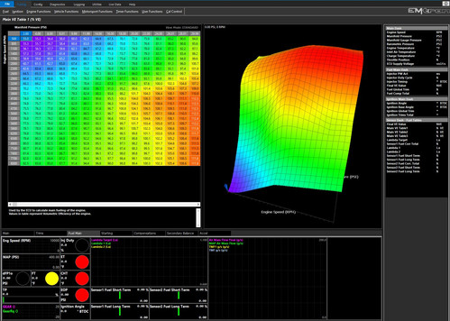 Emtron ECU Tuning - FT86 | boosted-performance