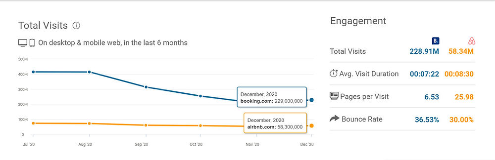 7 Easy Ways To Get More Bookings On Booking.com
