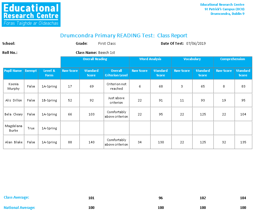 Drumcondra Scoring System ERC Test Department Drumcondra Scoring System ERC Test Department