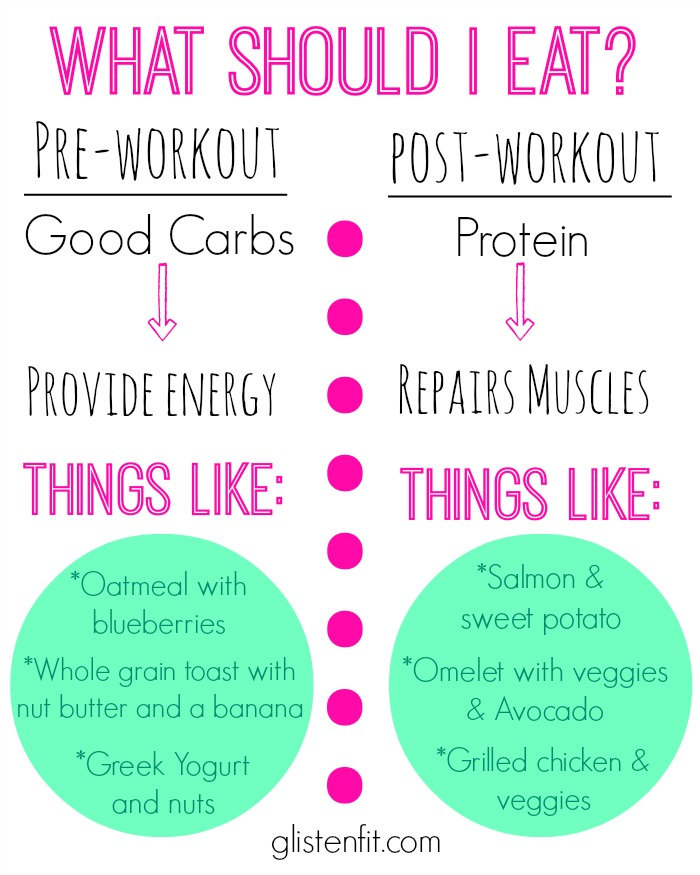 What to eat, and not to eat before and after a workout?