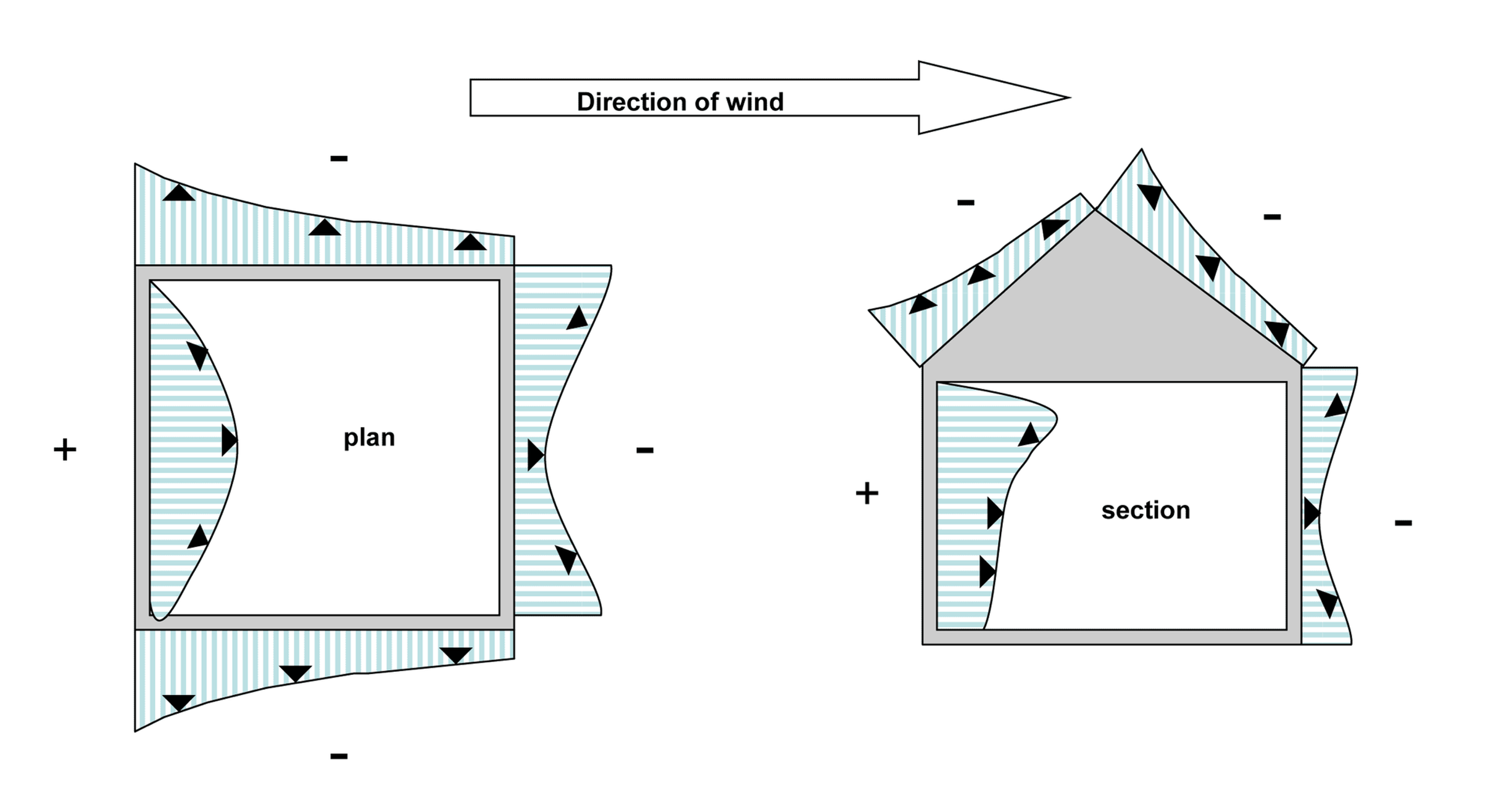What is Wind Load? | Definition, Key Components & Examples